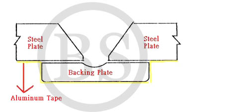 Backstop Industries, Co. - Ceramic Backing Plate - User Guide